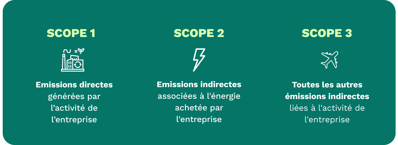 Bilan carbone : tout ce que vous devez savoir